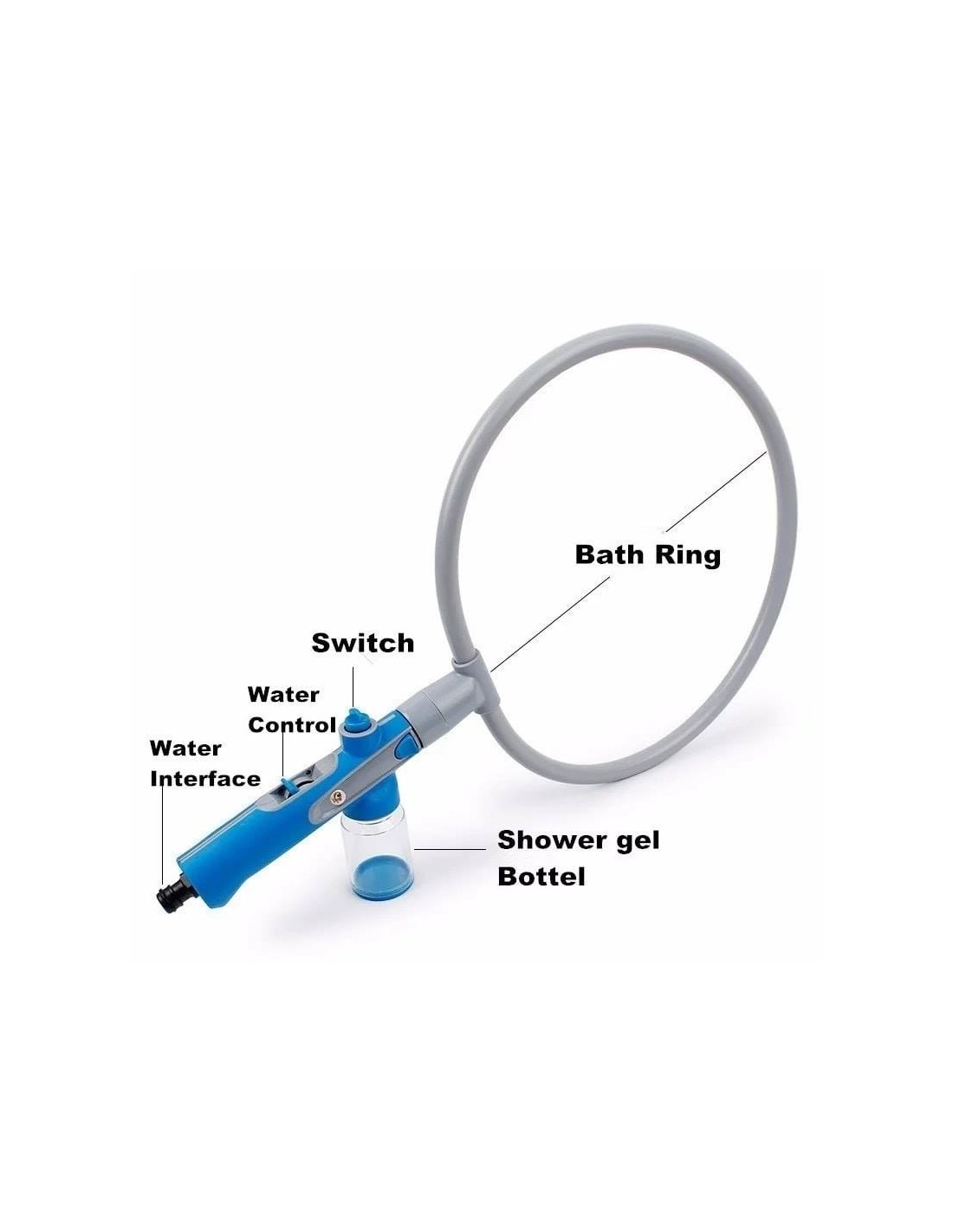 ΣΥΣΤΗΜΑ ΓΙΑ ΤΟ ΜΠΑΝΙΟ ΤΟΥ ΣΚΥΛΟΥ/PET BATH RING